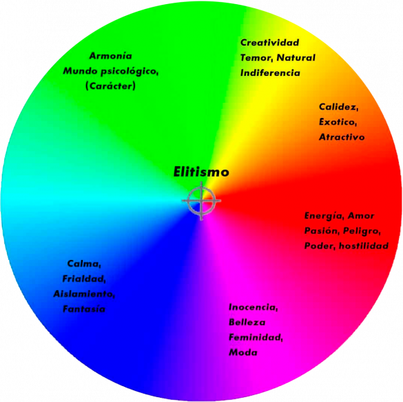 El poder del color en el cine - Welabplus