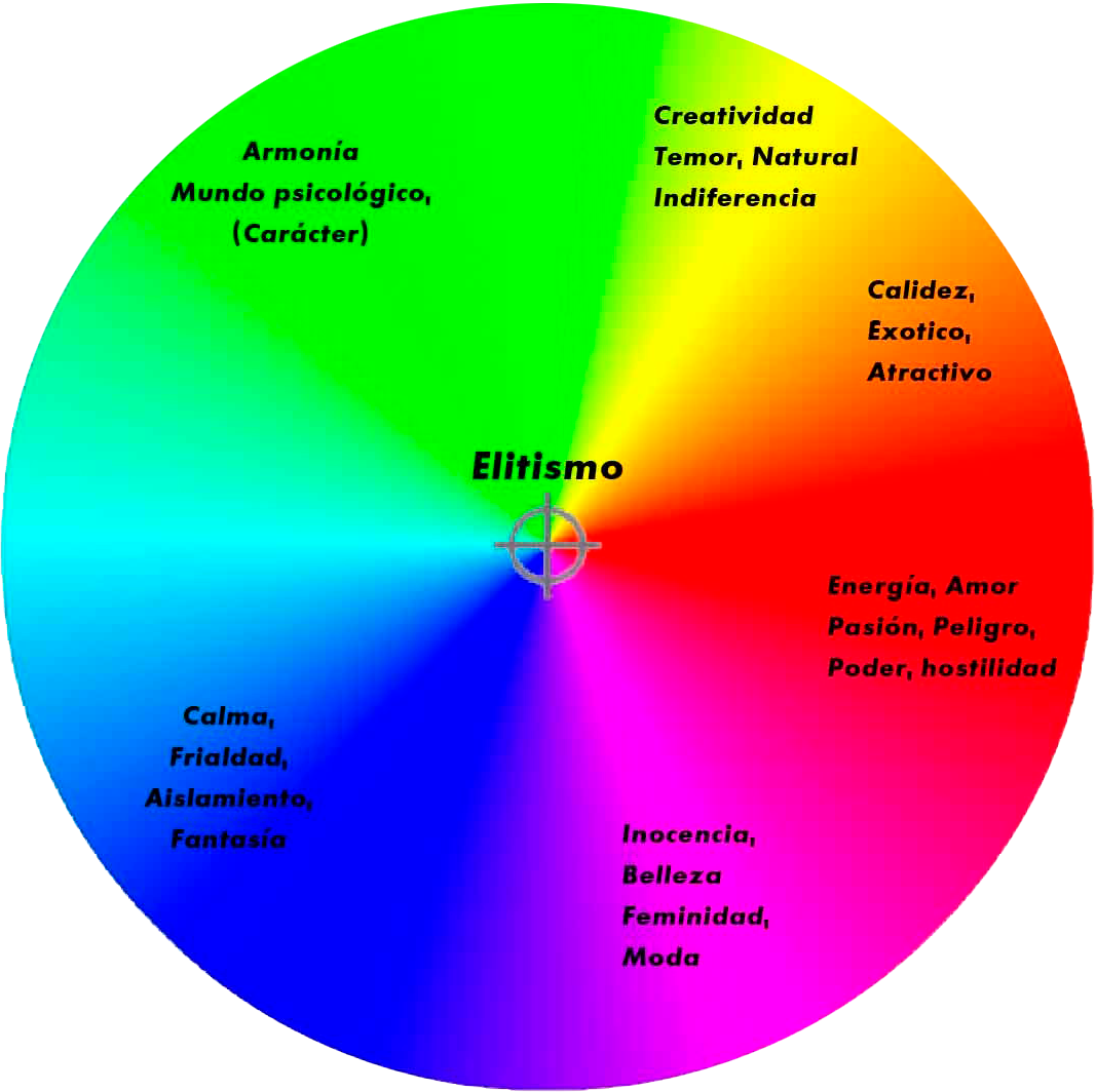 El poder del color en el cine - Welabplus