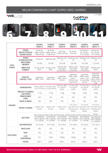 COMPARATIVA GOPRO HERO - Welabplus