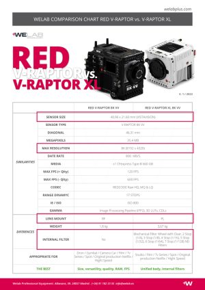 Comparativa RED V-RAPTOR vs. V-RAPTOR XL - WelabPlus