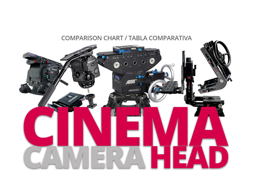 CINEMA CAMERA HEAD - Welabplus