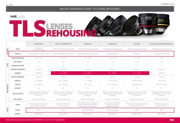 TLS LENSES REHOUSING - Welabplus