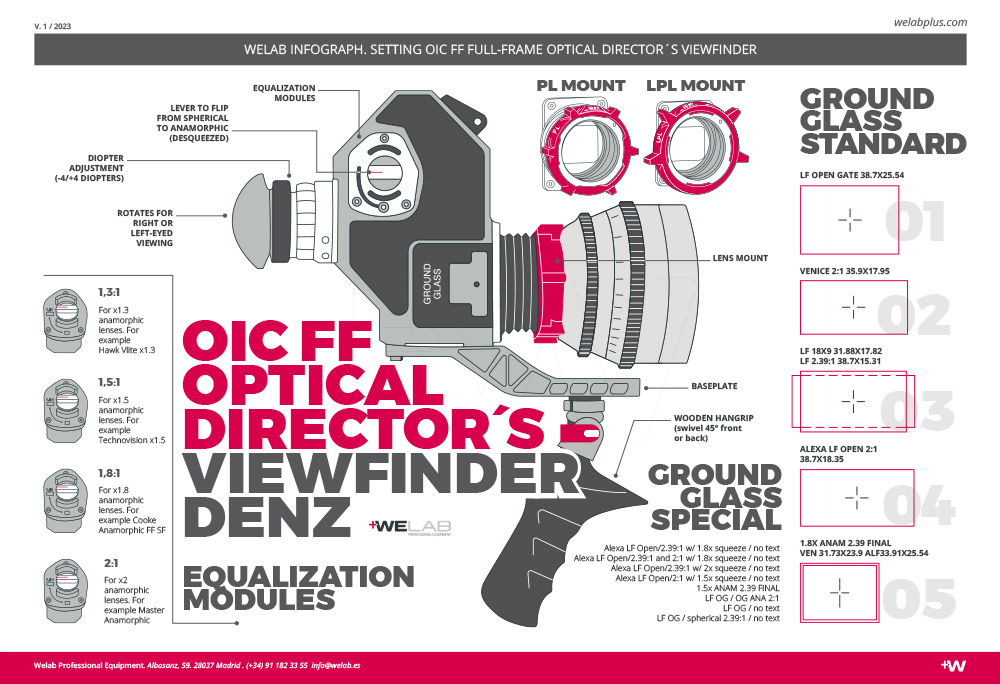 OIC FF OPTICAL DIRECTORS'S VIEWFINDER - Welabplus