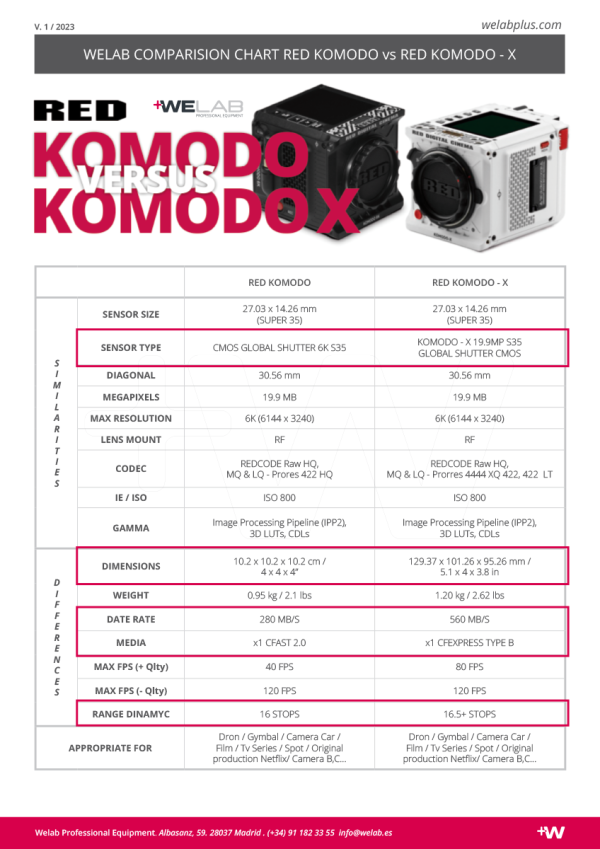 RED KOMODO vs KOMODO-X - Welabplus