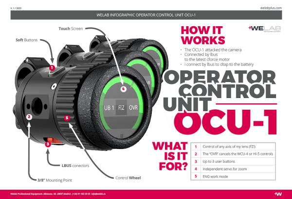 INFOGRAFÍA OCU-1 DE ARRI - Welabplus