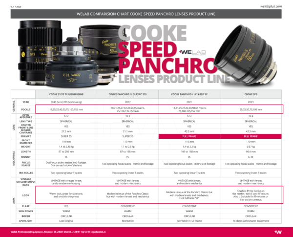COOKE SPEED PANCHRO LENSES PRODUCT LINE - Welabplus