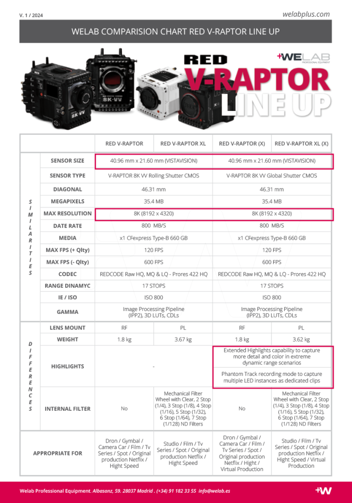 RED V-RAPTOR LINE UP - Welabplus
